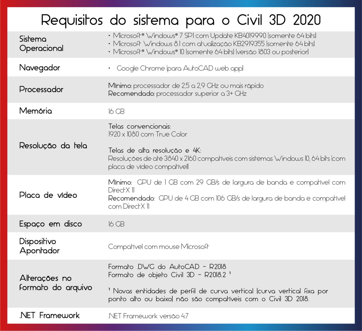 O que é Autocad Civil 3D? | SPBIM - ARQUITETURA DIGITAL